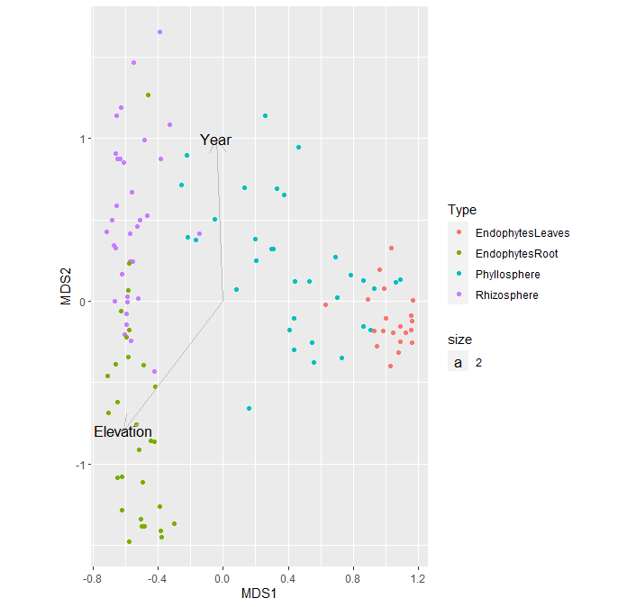 Grouping for categorical values in envfit · Issue #403 · vegandevs/vegan · GitHub