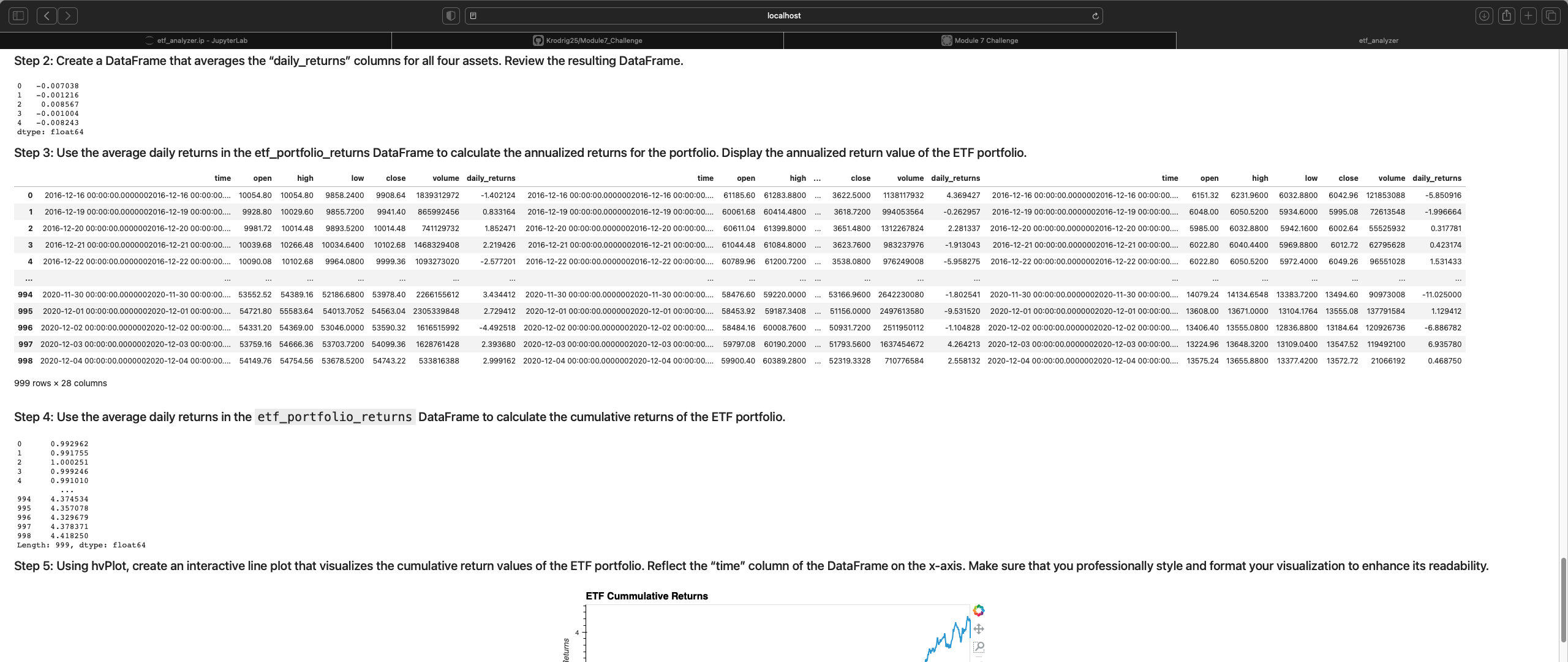 GitHub - Krodrig25/Fintech_ETF_app