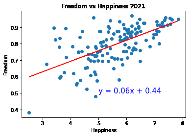 GitHub - matteo005/Happiness_Project
