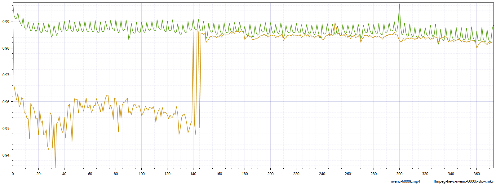 Uneven encoding quality · Issue #301 · rigaya/NVEnc · GitHub