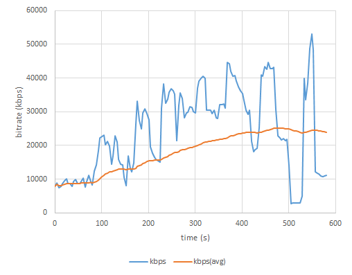 HEVC - CBR ignored? · Issue #451 · rigaya/NVEnc · GitHub
