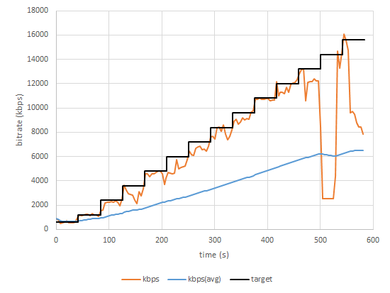 HEVC - CBR ignored? · Issue #451 · rigaya/NVEnc · GitHub