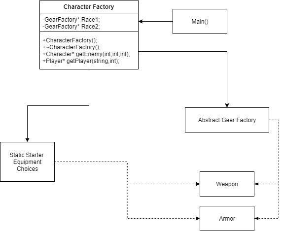 GitHub - RiotRaider/CS100-Final-Project