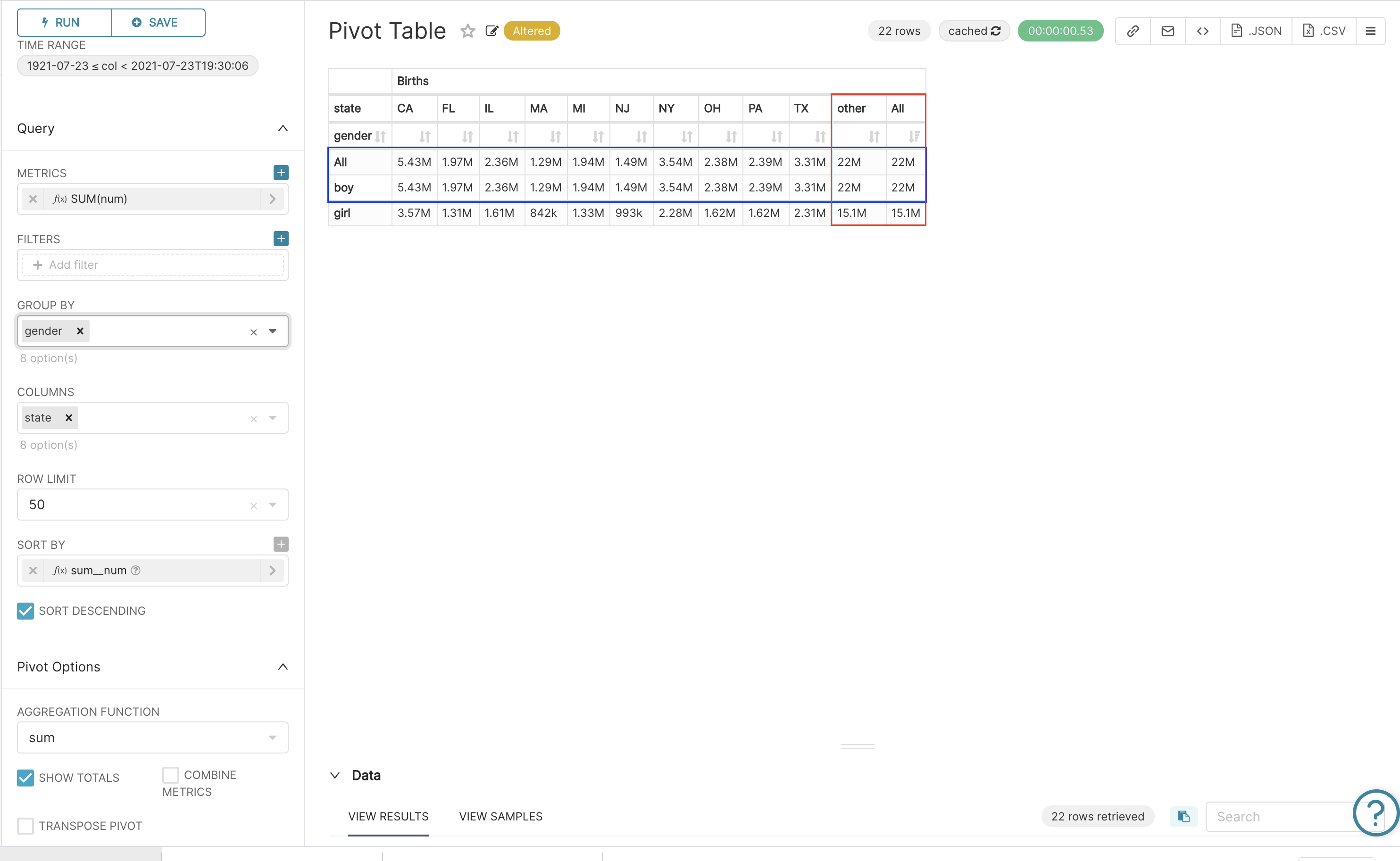  pivot Table Totals For Pivot Table Is Not Correct Not Showing The 