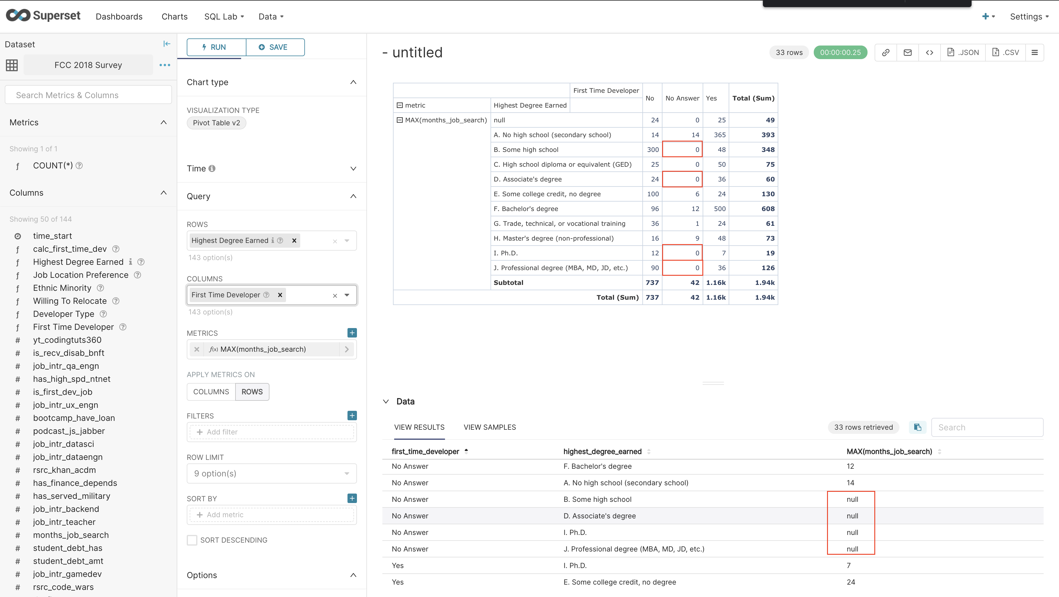  pivot Table V2 Null Value In Data Is Show As 0 In Pivot Table V2