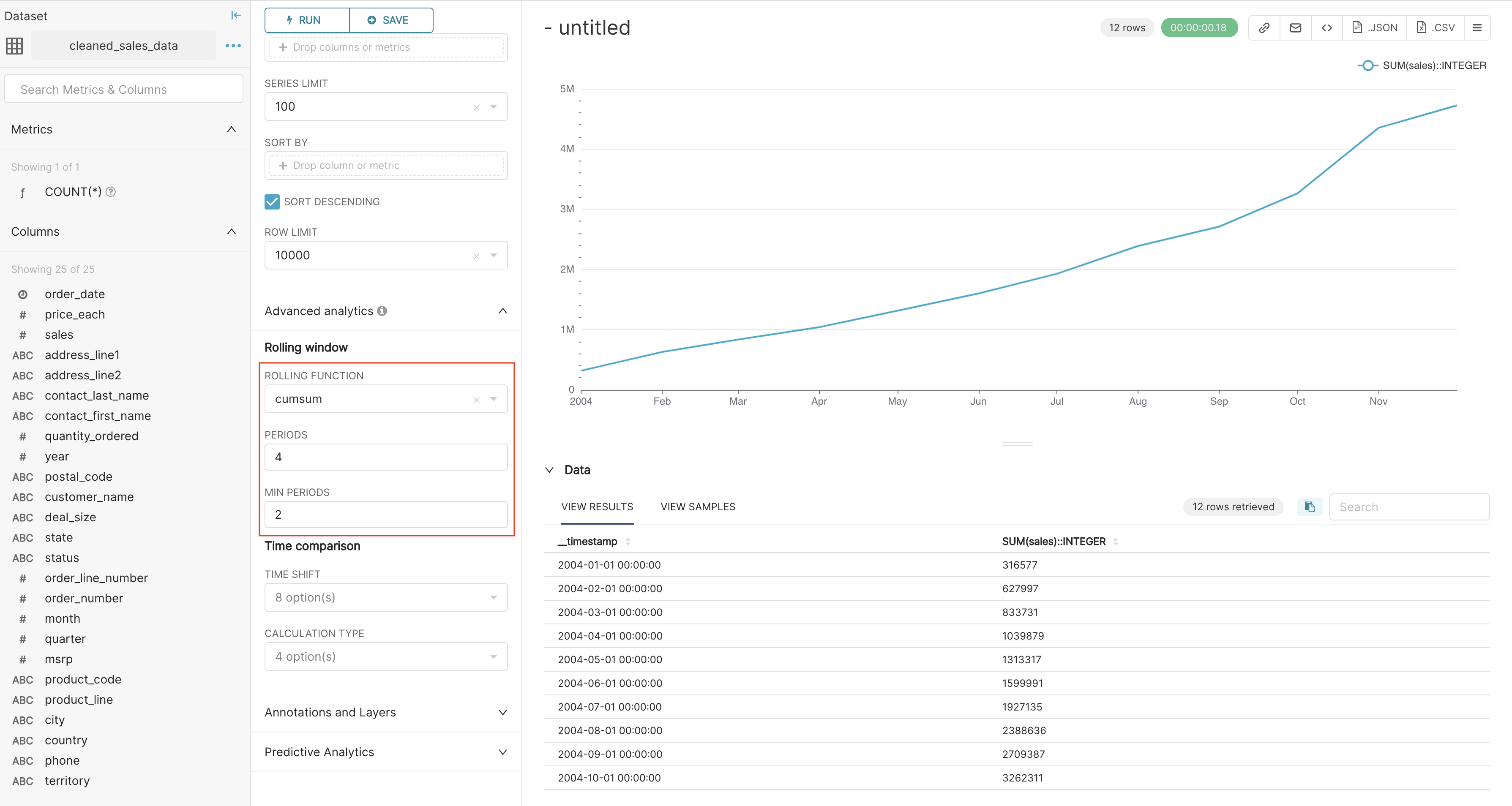 Advance Analytics Time Series Chart Period Is Not Work For Rolling Function Cumsum · Issue