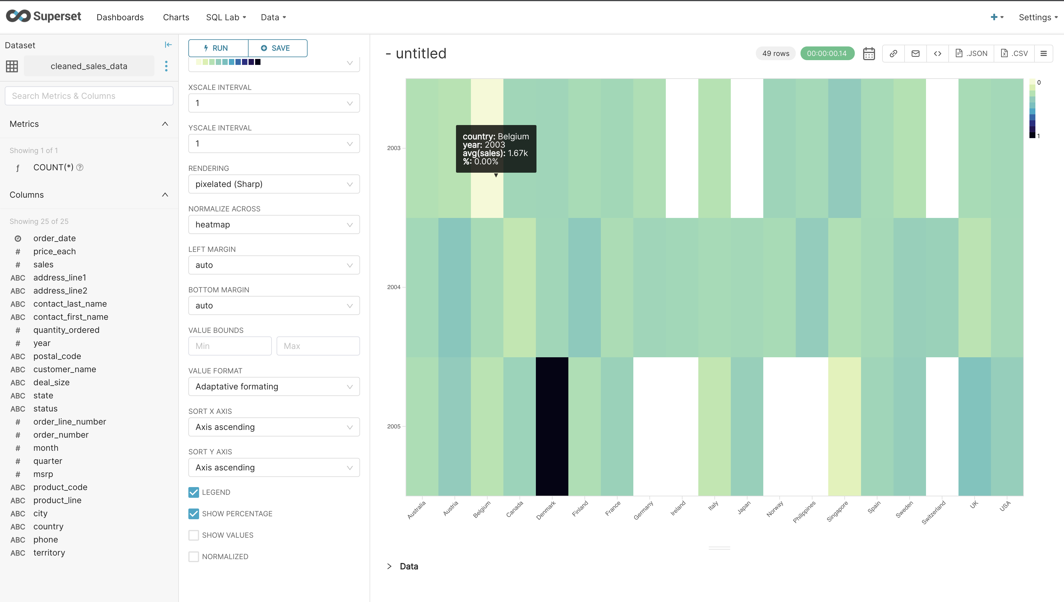 [chart viz][heatmap] Max and min value in heat map show 100% and 0% ...