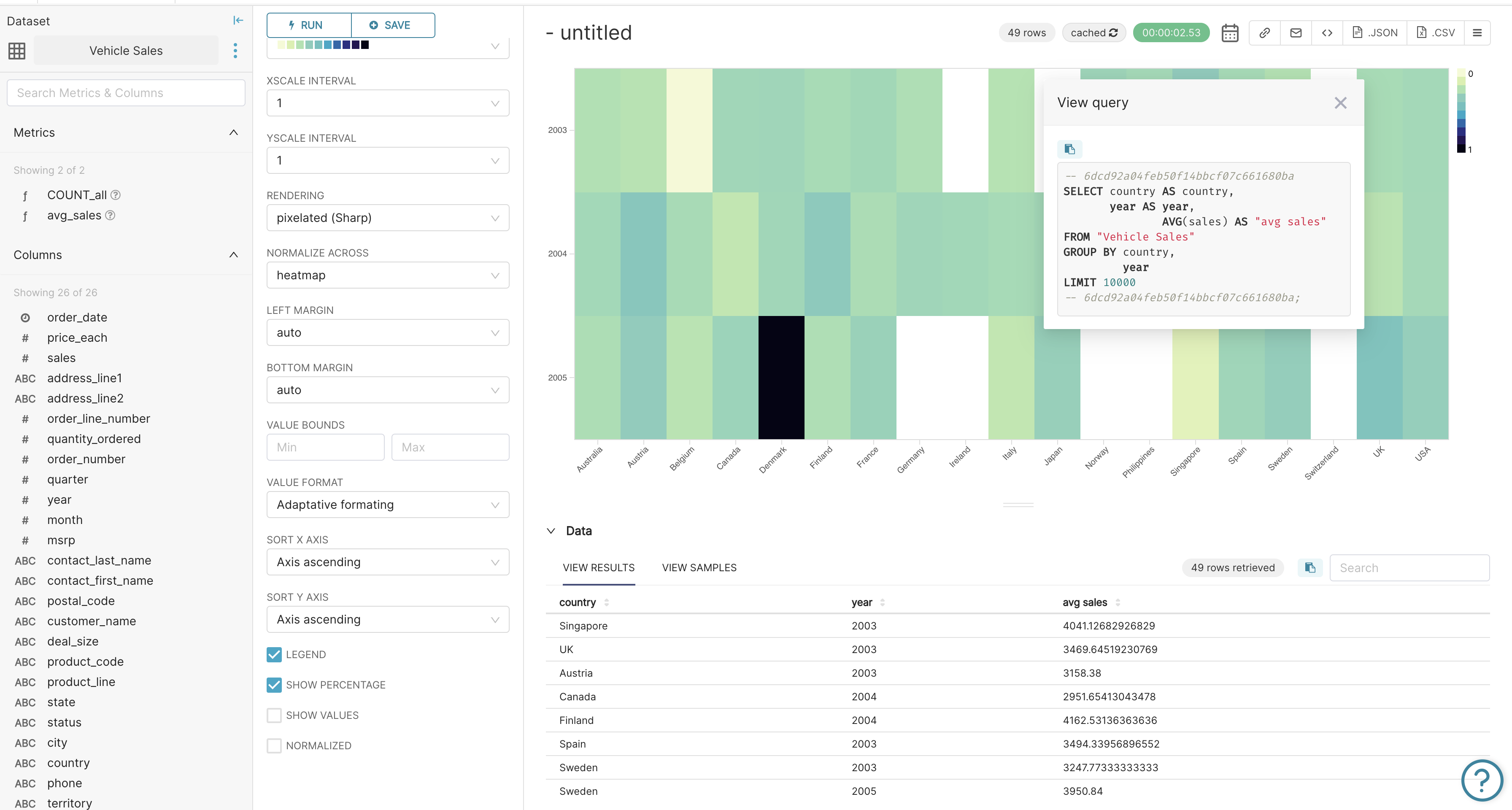 [chart viz][heatmap] Max and min value in heat map show 100% and 0% ...