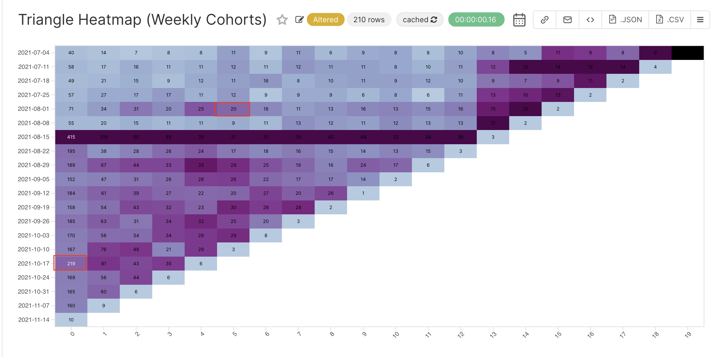 [heatmap] color range is not reflecting the metric range correctly ...