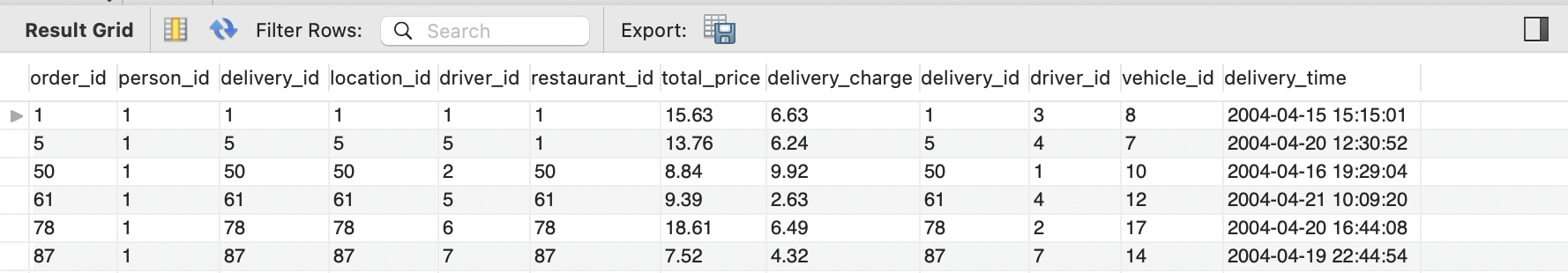 GitHub - abartolac/databases-2021: This project is an enhancement of a ...