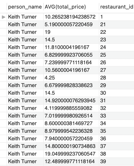 GitHub - abartolac/databases-2021: This project is an enhancement of a food delivery system on ...