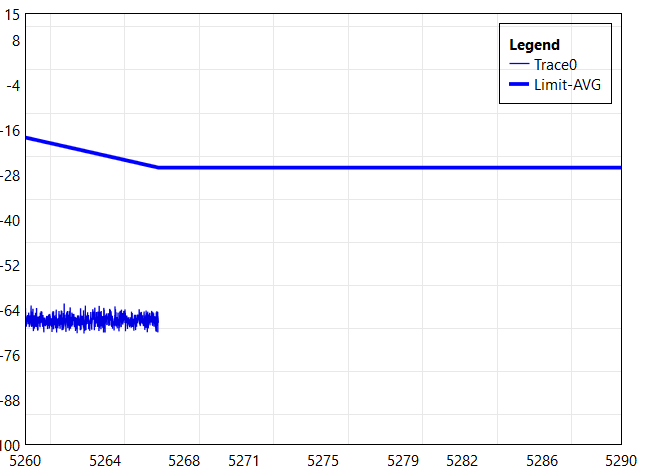 The Lines is shown depend on the x-axis range · Issue #1974 · oxyplot/oxyplot · GitHub