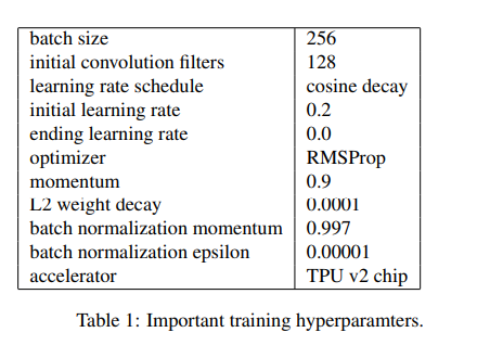 Did you try to reproduce the results with the same hyperparameters from the NASBench101 paper ...