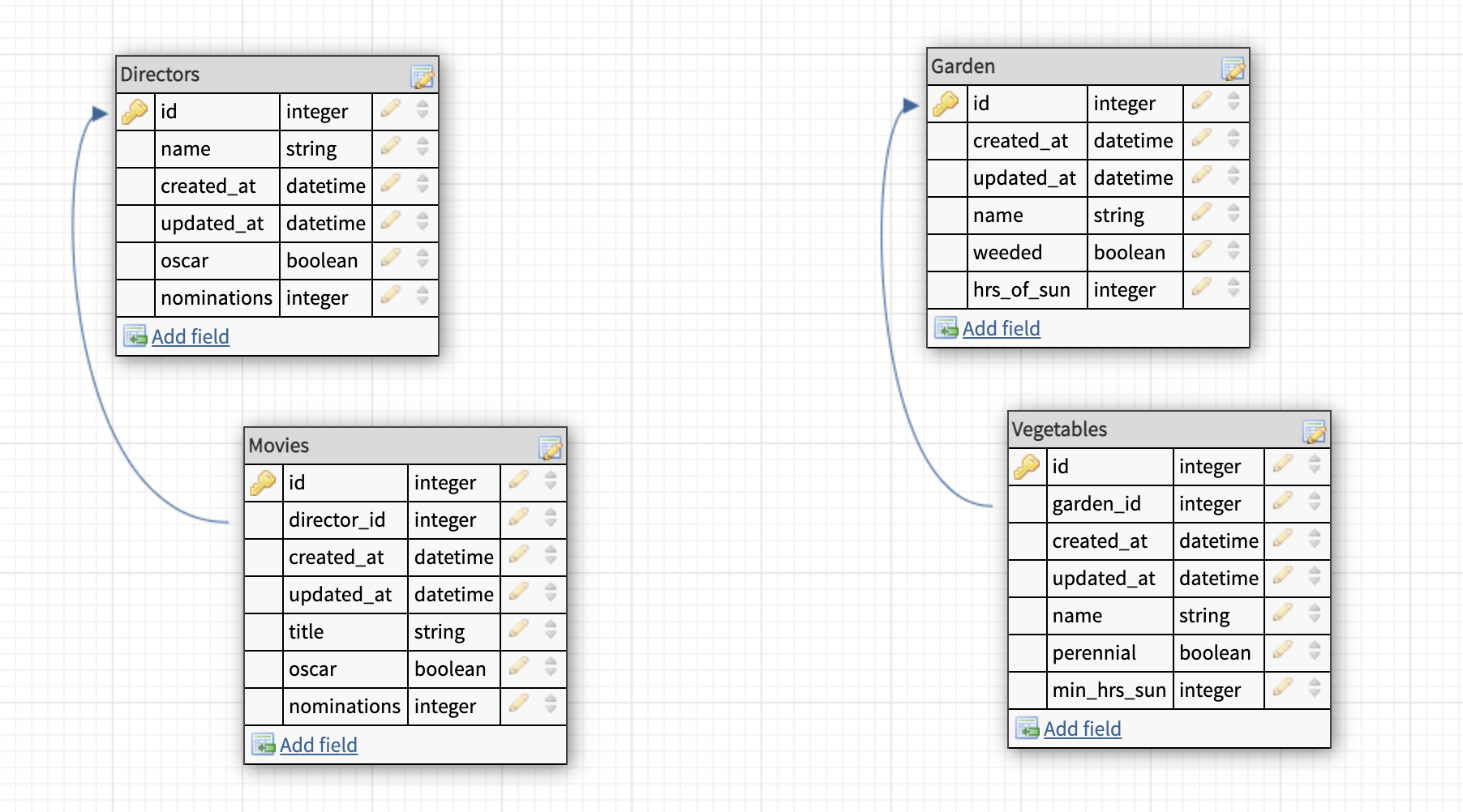 GitHub - chsweet/relational_rails