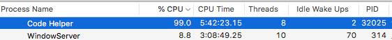 Code Helper Running At 100 Cpu · Issue 51776 · Microsoftvscode · Github 