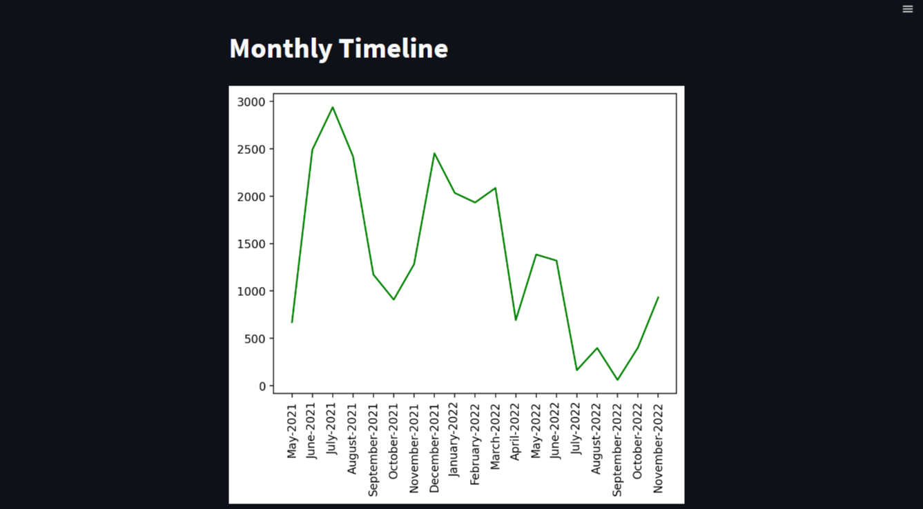 Github Ajay1812whatsappchatanalysis A Whatsapp Chat Analyzer Is A Tool That Allows You To
