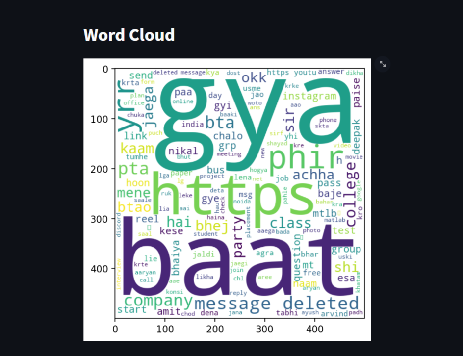 Github Ajay1812whatsappchatanalysis A Whatsapp Chat Analyzer Is A Tool That Allows You To