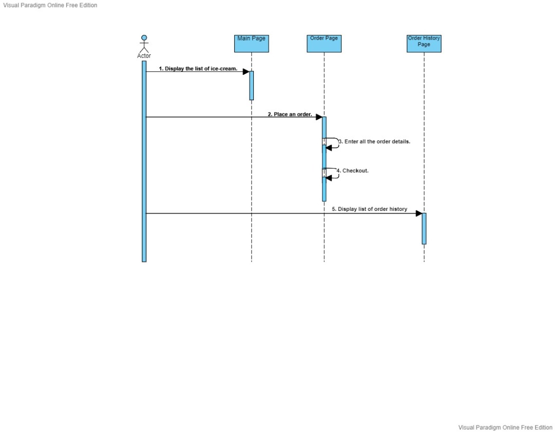 GitHub - intanjwa/ProjectProposal