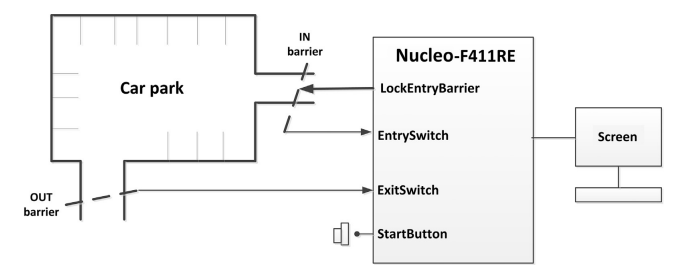 GitHub - rfunnn/Car-Park-Controller-System-Using-Mbed-RTOS