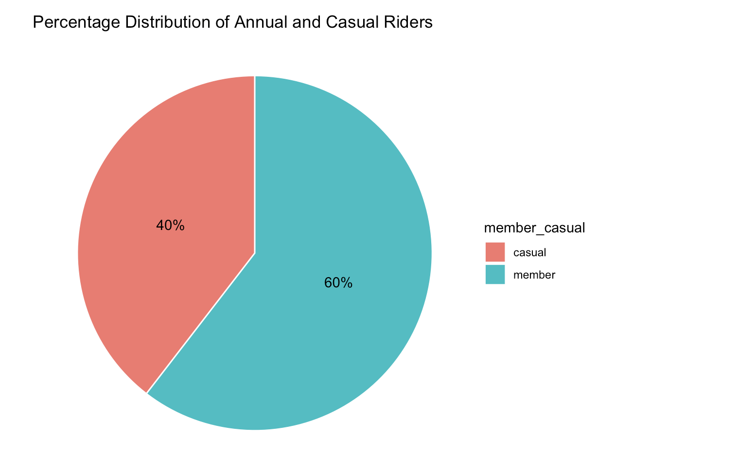 GitHub - hoang-nguyen1/Google-Data-Analytics-Capstone-Project: This repository contains data ...