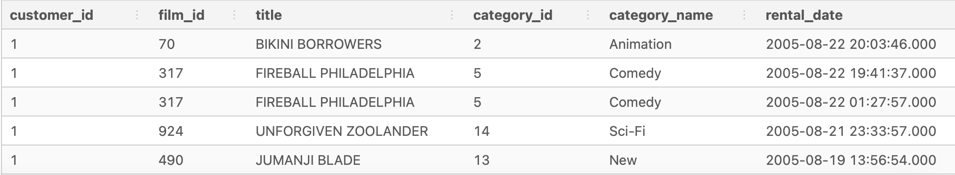 Serious-SQL-Apprenticeship/Marketing Analytics Case Study.md at main · katiehuangx/Serious-SQL ...