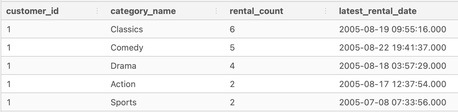 Serious-SQL-Apprenticeship/Marketing Analytics Case Study.md at main · katiehuangx/Serious-SQL ...