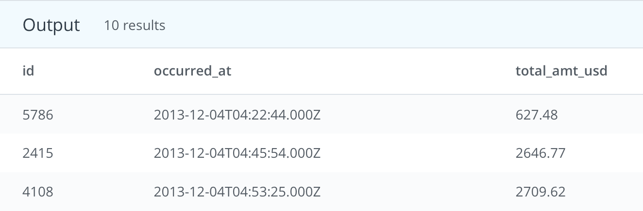 Udacity-SQL-for-Data-Analysis/Lesson 1: Basic SQL.md at main · katiehuangx/Udacity-SQL-for-Data ...