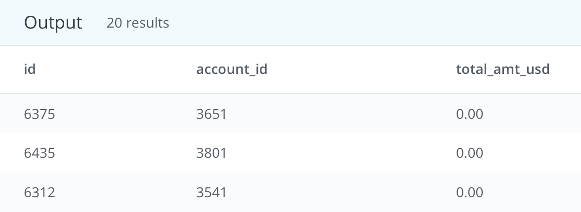 Udacity-SQL-for-Data-Analysis/Lesson 1: Basic SQL.md at main · katiehuangx/Udacity-SQL-for-Data ...