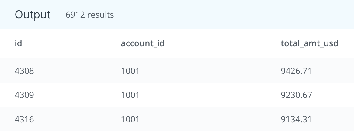 Udacity-SQL-for-Data-Analysis/Lesson 1: Basic SQL.md at main · katiehuangx/Udacity-SQL-for-Data ...
