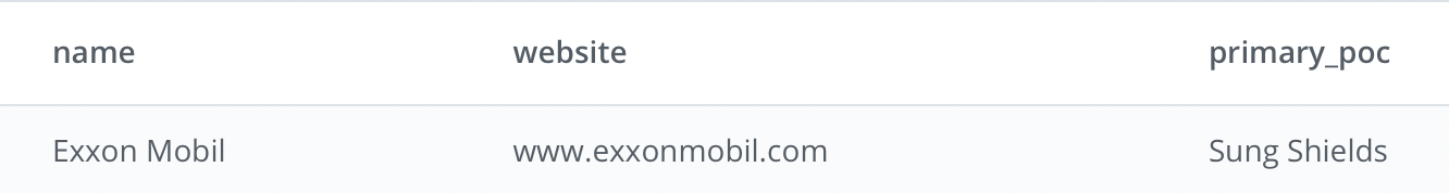 Udacity-SQL-for-Data-Analysis/Lesson 1: Basic SQL.md at main · katiehuangx/Udacity-SQL-for-Data ...