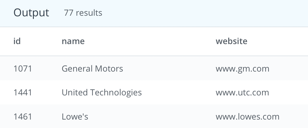 Udacity-SQL-for-Data-Analysis/Lesson 1: Basic SQL.md at main · katiehuangx/Udacity-SQL-for-Data ...