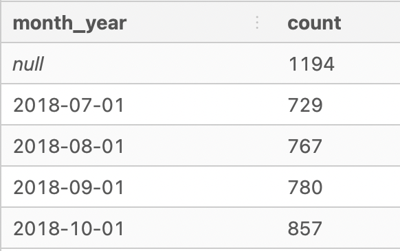 GitHub - latiyan09/Fresh-Segments