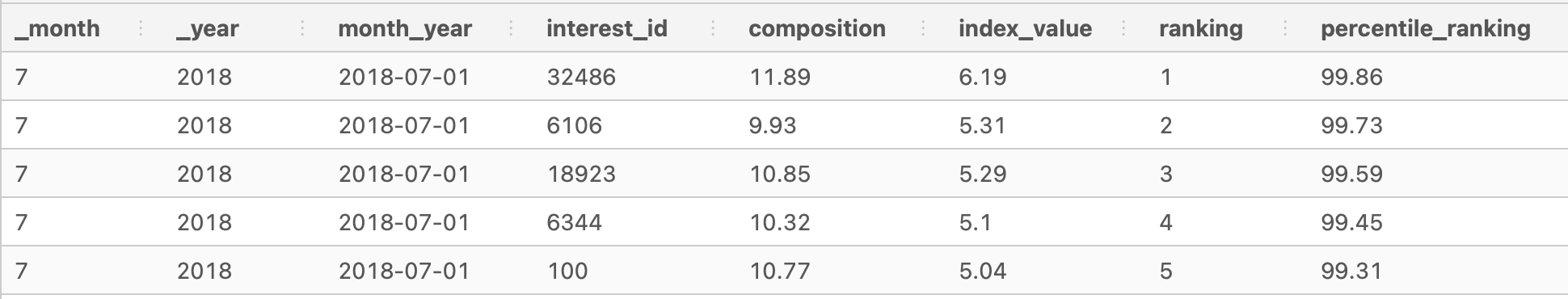 GitHub - latiyan09/Fresh-Segments