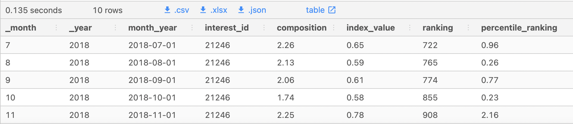 GitHub - latiyan09/Fresh-Segments