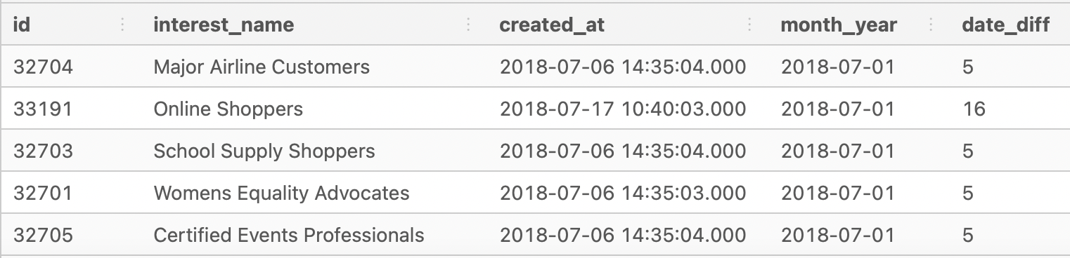 GitHub - latiyan09/Fresh-Segments