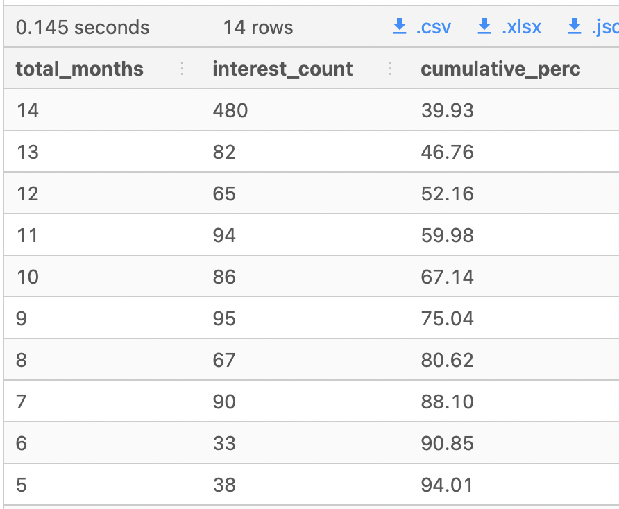 GitHub - latiyan09/Fresh-Segments