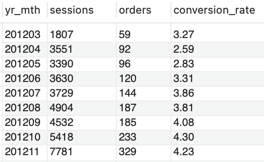 GitHub - ImRuchiShah/ECommerce-Database-Analysis-using-MySQL