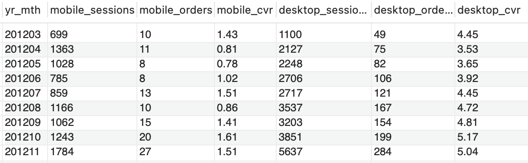 GitHub - katiehuangx/Udemy-Advanced-MySQL