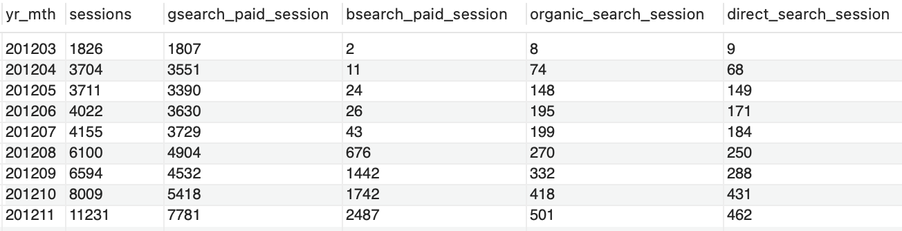 GitHub - ImRuchiShah/ECommerce-Database-Analysis-using-MySQL