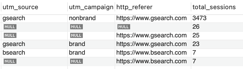 GitHub - ImRuchiShah/ECommerce-Database-Analysis-using-MySQL