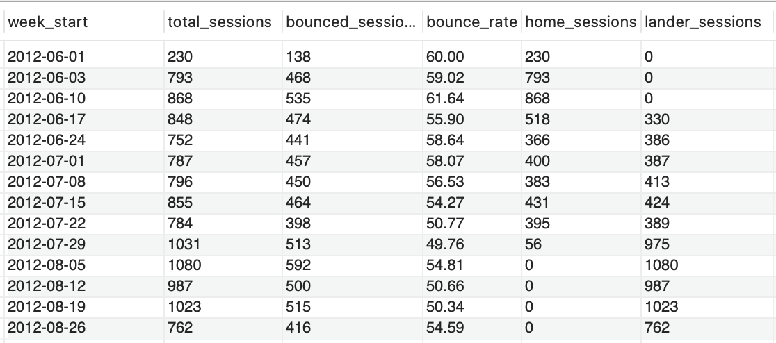GitHub - ImRuchiShah/ECommerce-Database-Analysis-using-MySQL