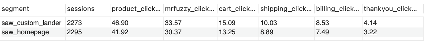 GitHub - ImRuchiShah/ECommerce-Database-Analysis-using-MySQL