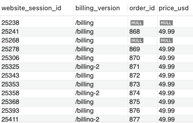 GitHub - ImRuchiShah/ECommerce-Database-Analysis-using-MySQL