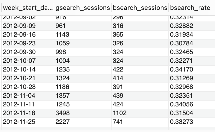GitHub - ImRuchiShah/ECommerce-Database-Analysis-using-MySQL
