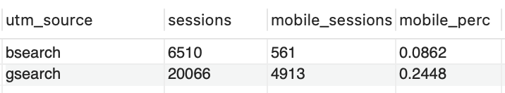 GitHub - ImRuchiShah/ECommerce-Database-Analysis-using-MySQL