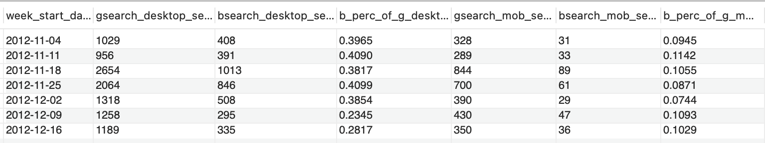 GitHub - ImRuchiShah/ECommerce-Database-Analysis-using-MySQL