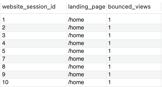 GitHub - ImRuchiShah/ECommerce-Database-Analysis-using-MySQL