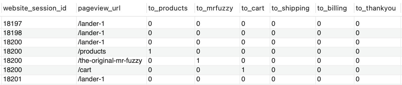 GitHub - katiehuangx/Udemy-Advanced-MySQL