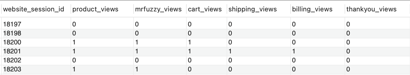 GitHub - katiehuangx/Udemy-Advanced-MySQL