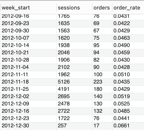 GitHub - ImRuchiShah/ECommerce-Database-Analysis-using-MySQL